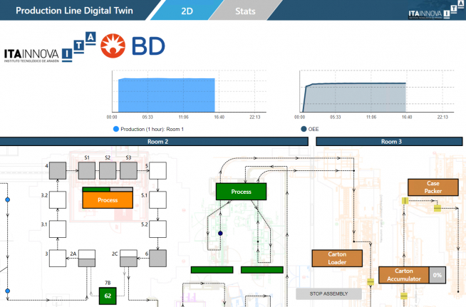 Desarrollado junto a Itainnova, nace el hermano gemelo (digital) de una ...