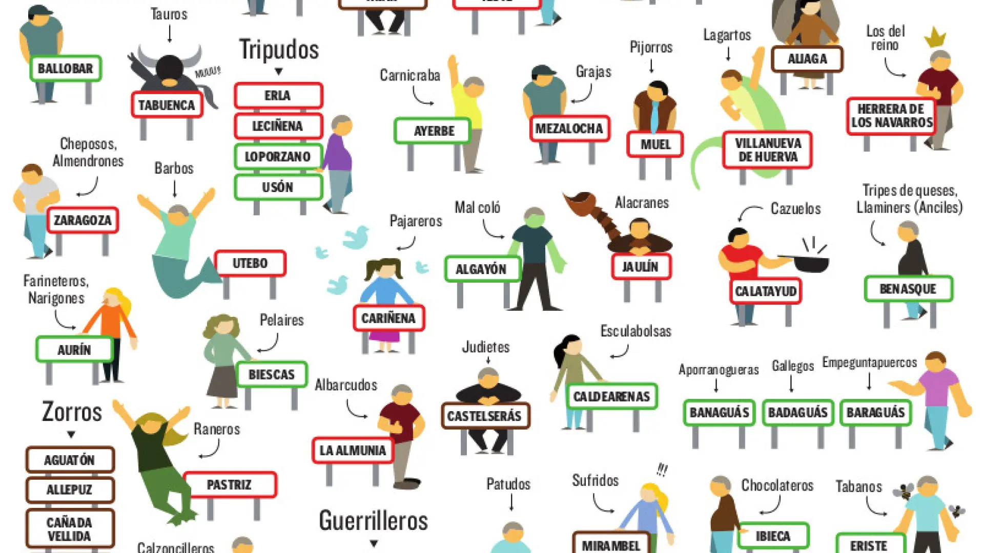 Dime de qué pueblo eres y te diré tu apodo