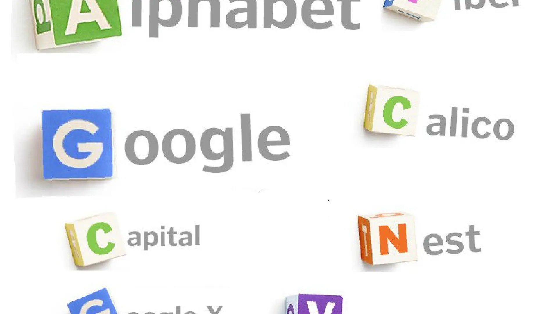 El ABC de Alphabet, el nuevo Google