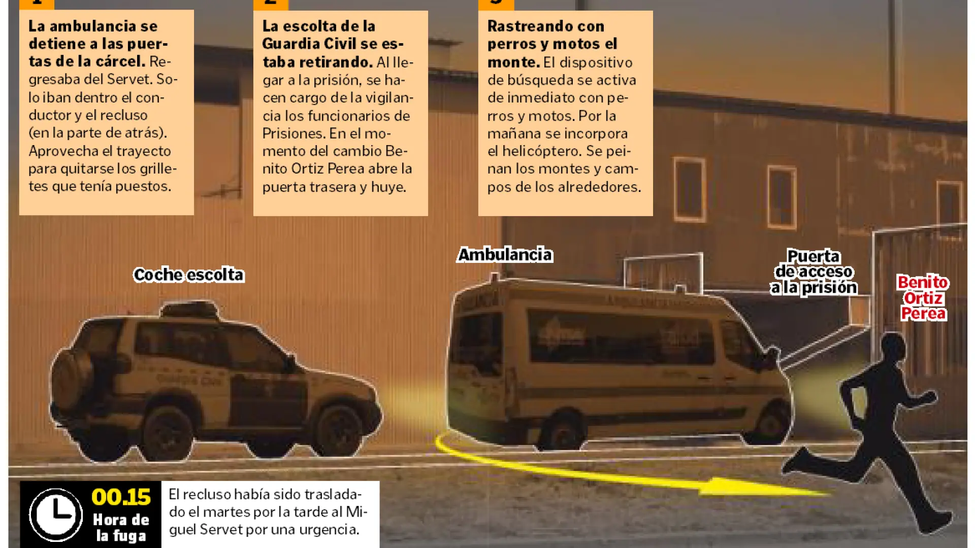 Preso fugado en Zaragoza: Así fue la huida de Benito Ortiz Perea