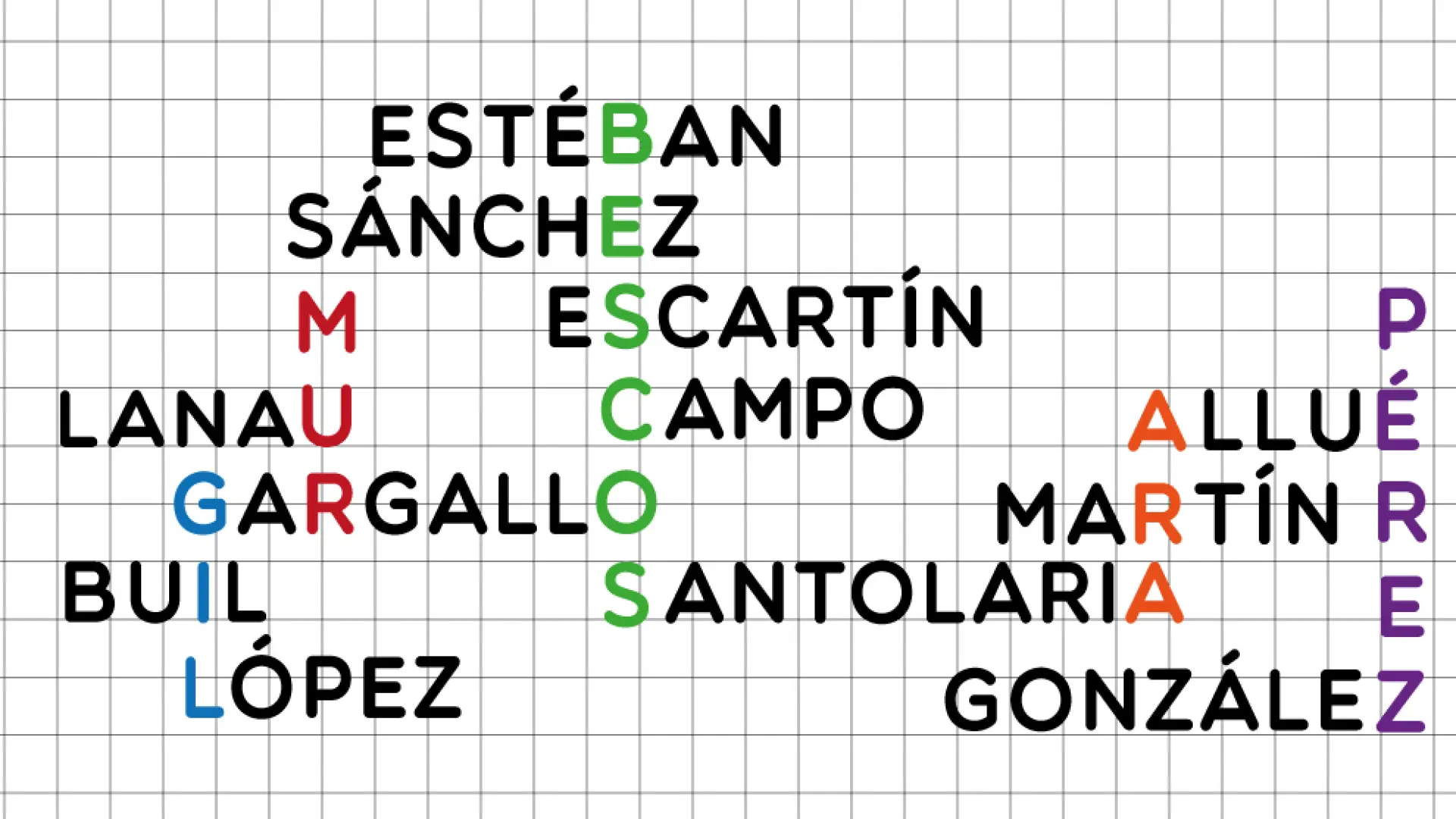 Los apellidos más comunes de Aragón