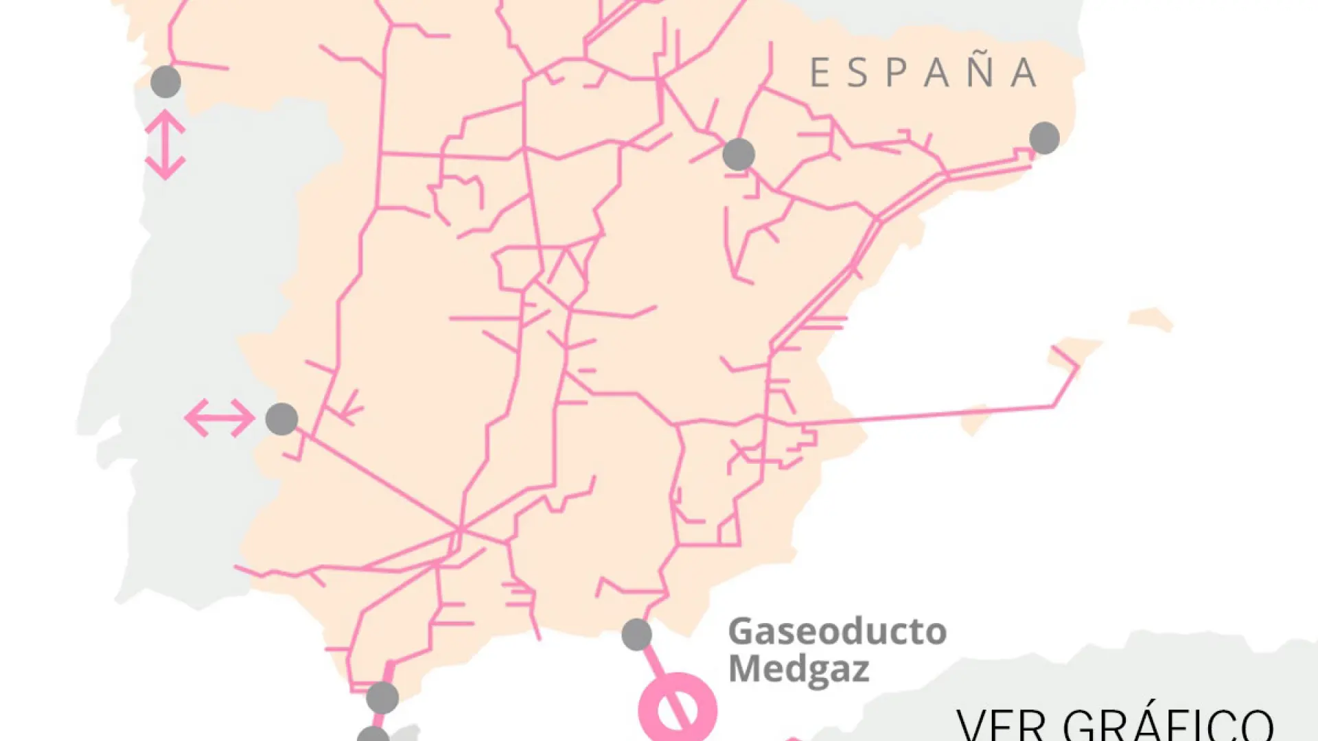 Así funcionan las fuentes de gas que abastecen a España desde Argelia