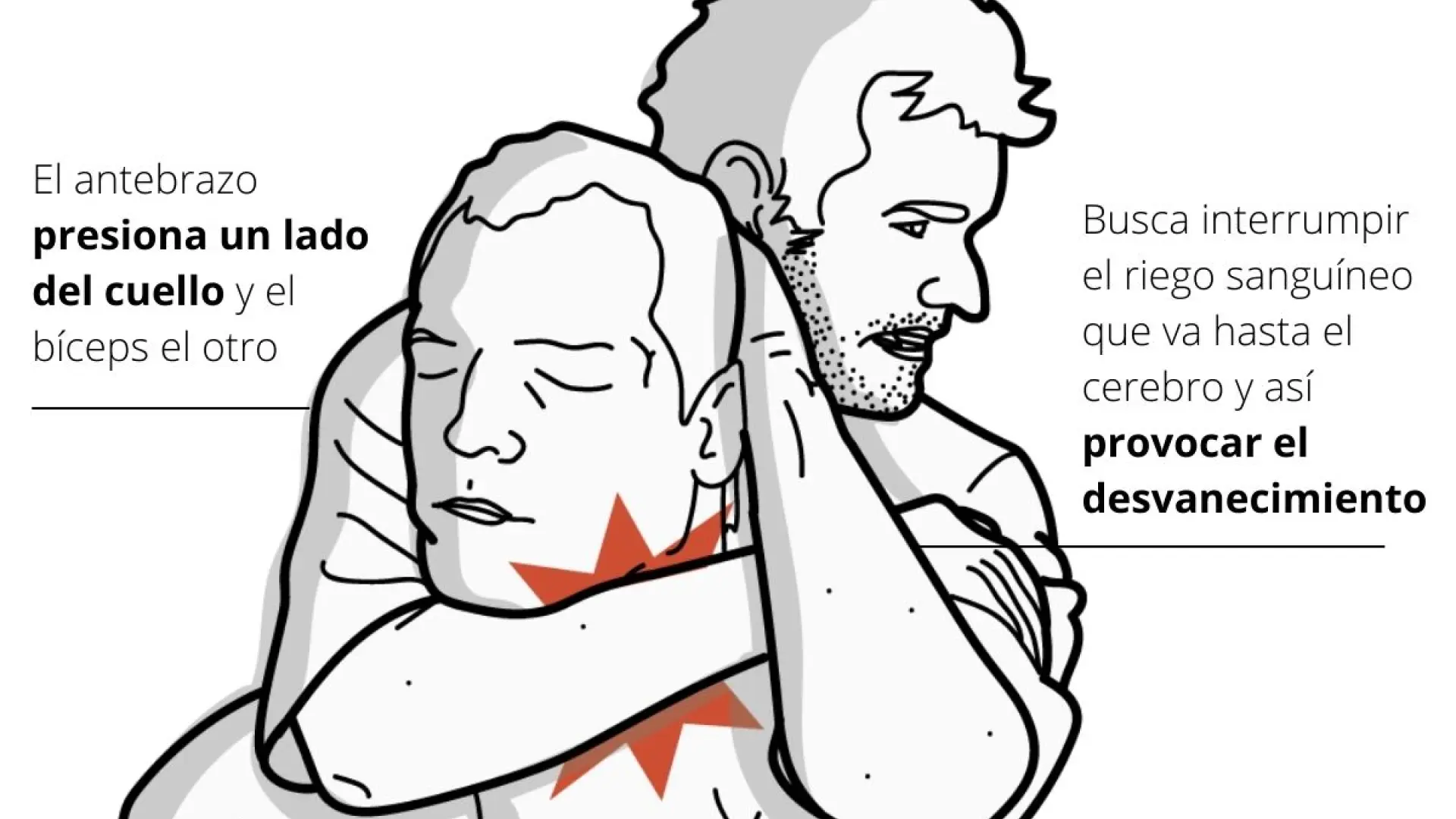 Tres técnicas para liberarse de la maniobra del mataleón