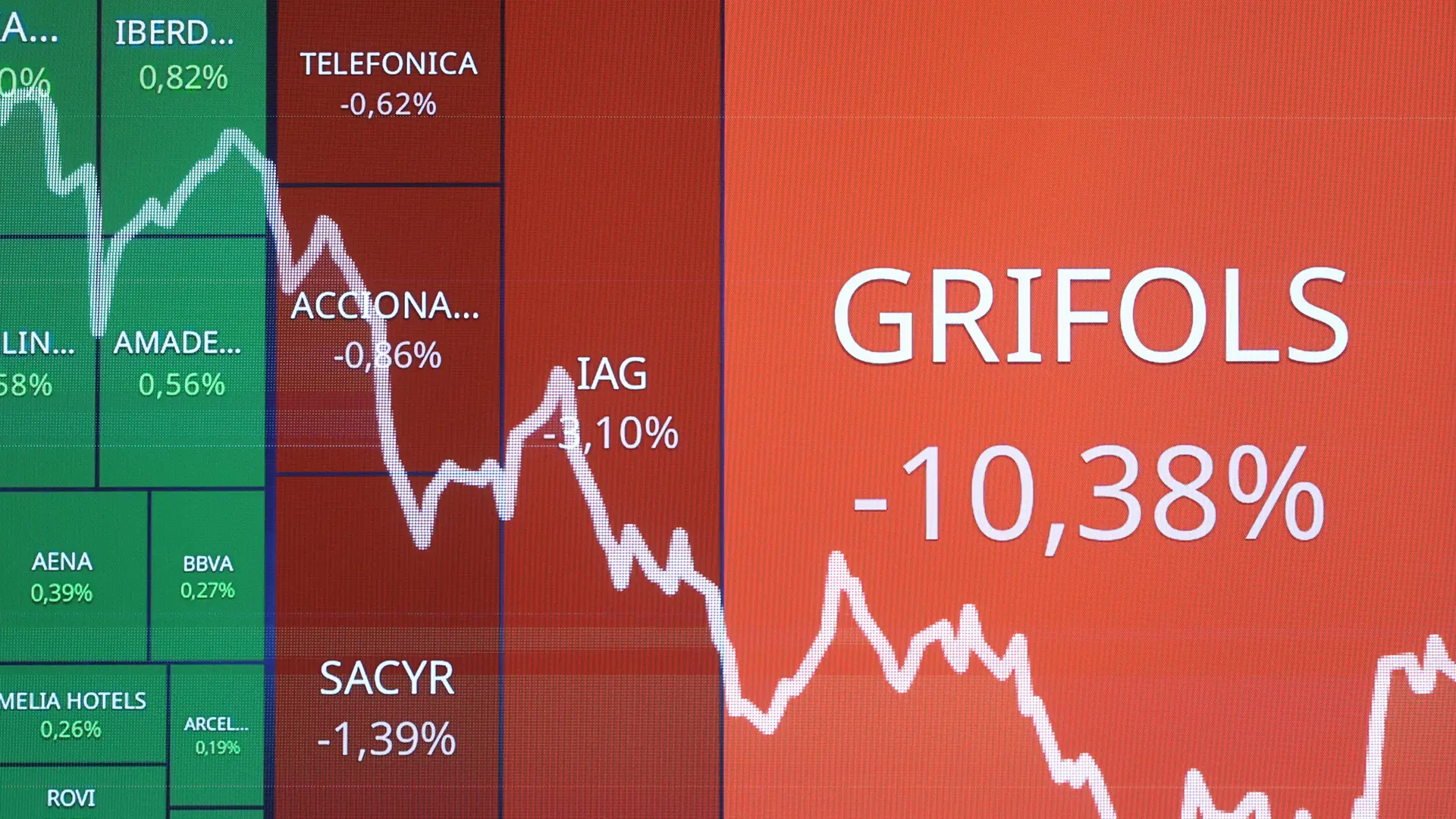 Las acciones de Grifols cae un 40% en Bolsa en la primera semana de la ofensiva de Gotham City ...
