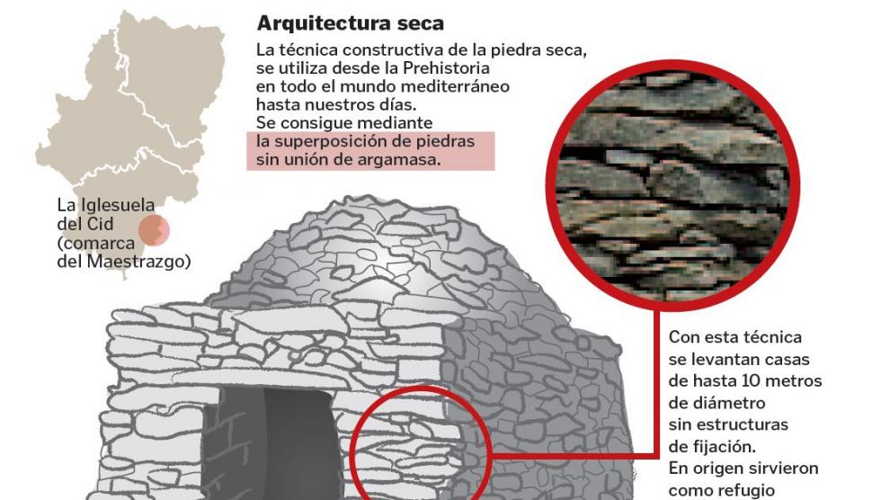 ¿Qué hacemos con la arquitectura en piedra seca? | Noticias de Ocio y ...