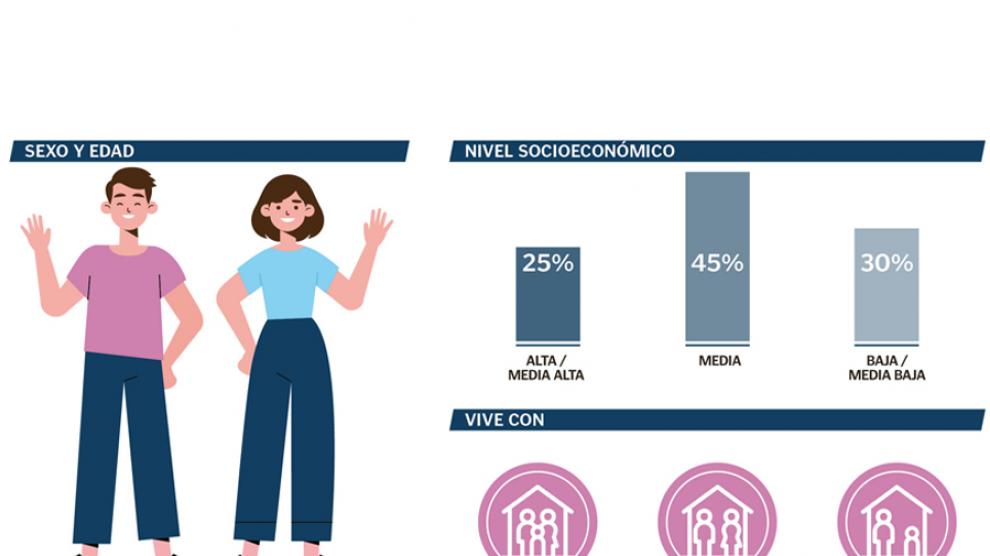¿cómo Ha Cambiado El Perfil Del Comprador Tras La Pandemia