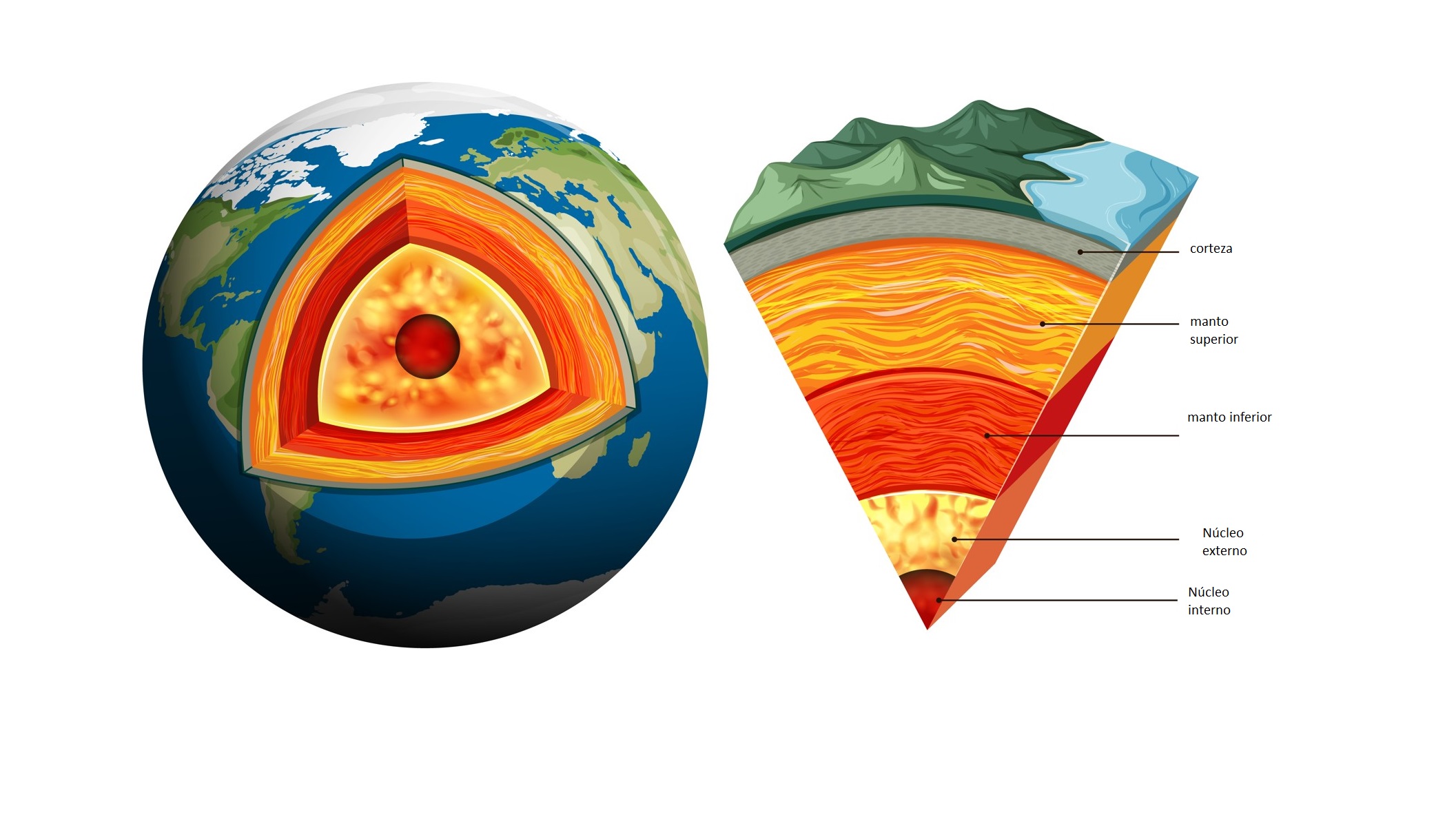 Qué es el núcleo de la Tierra y cómo nos influye su rotación