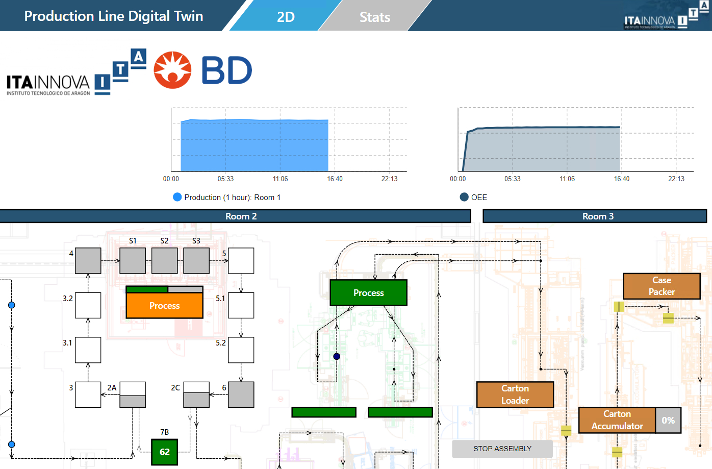 Desarrollado junto a Itainnova, nace el hermano gemelo (digital) de una ...