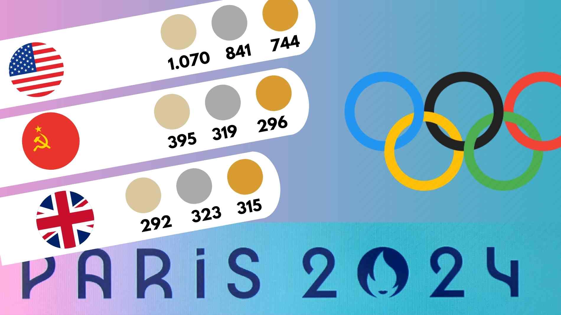 El medallero histórico de los Juegos Olímpicos: ¿en qué puesto está España?