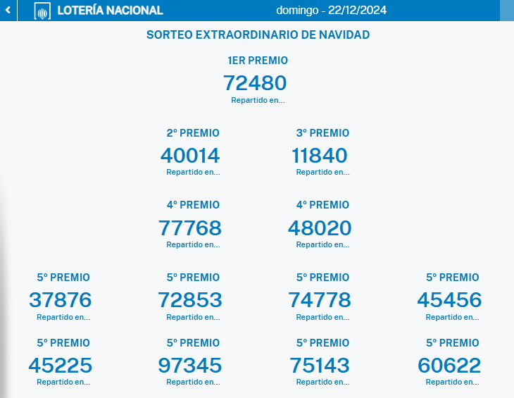 Lista oficial de premios de Lotería de Navidad 2024