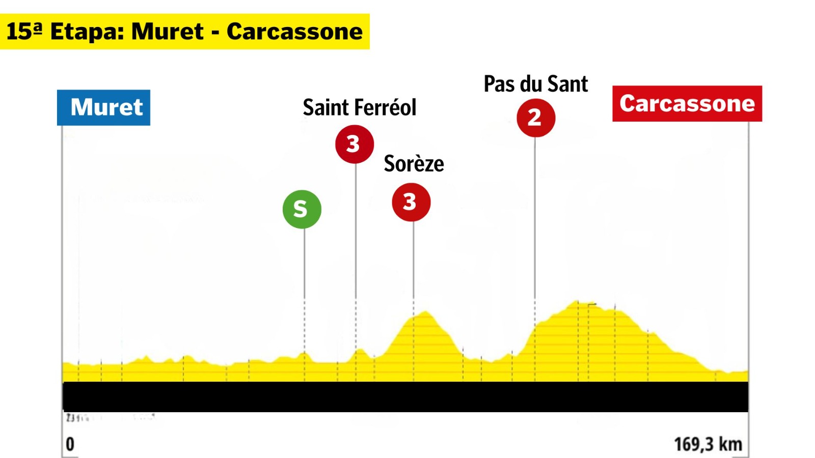 Etapa 15 del Tour de Francia hoy: perfil, recorrido, horario y dónde ver en directo